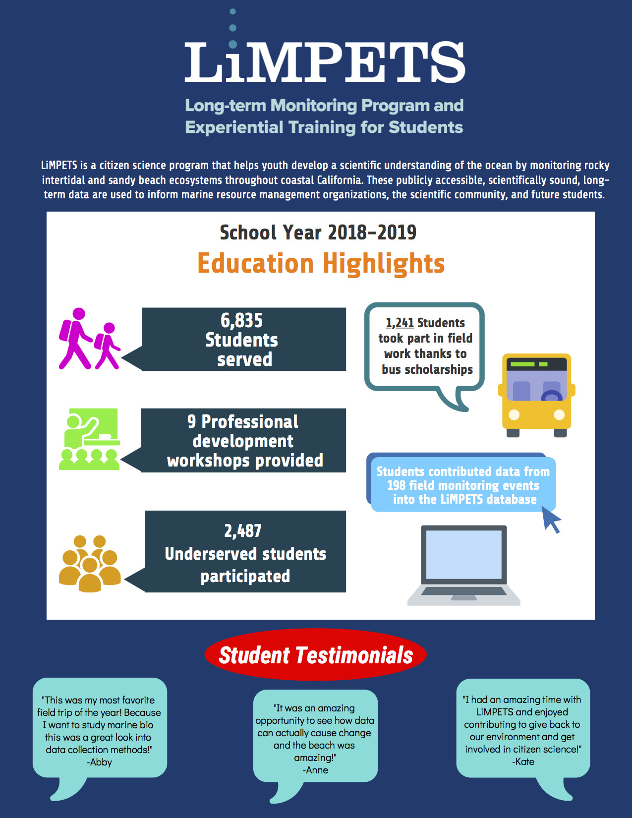 Limpets News Limpets